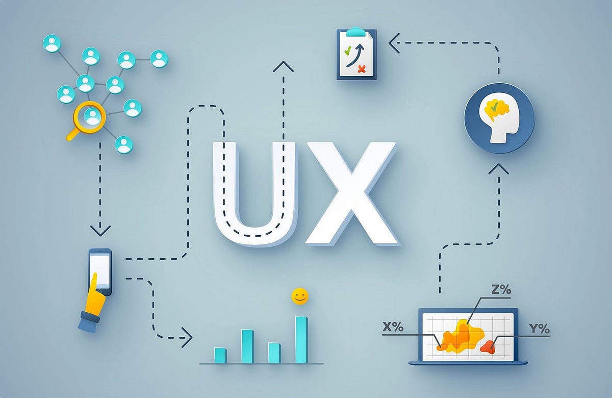 Integrating UX Practices into UAT to Promote Shift-Left Testing | by ...