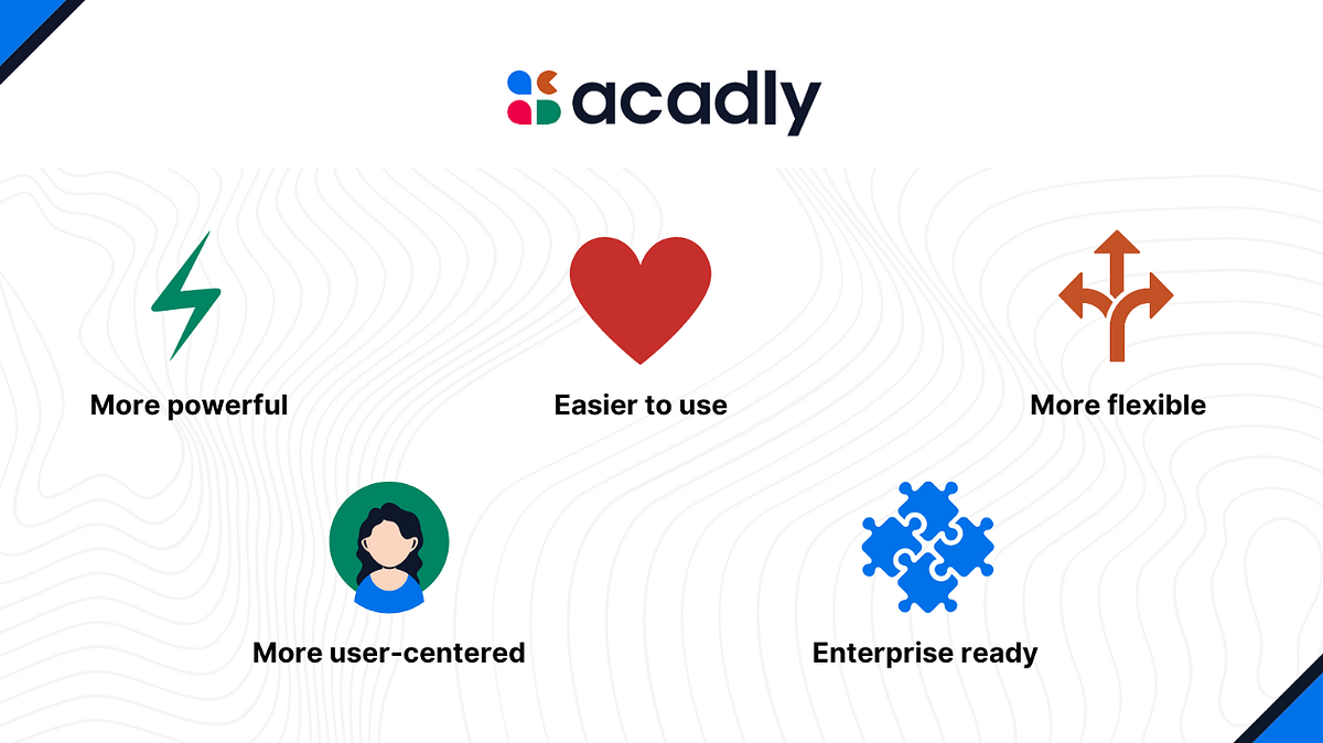 Acadly Pricing Transition Plan — Spring 2023 and Beyond | by Acadly ...
