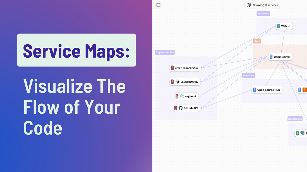 Service Maps: Visualize The Flow of Your Code | by Ana Mogul | Codesee ...