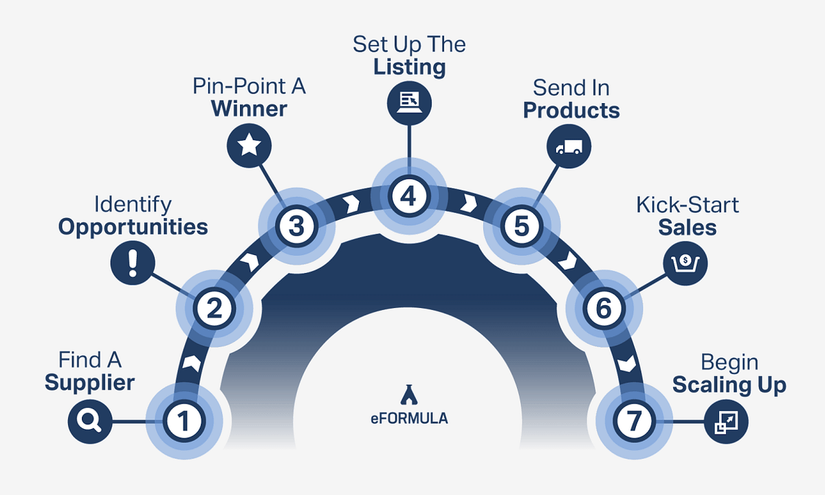 eFormula by Aidan Booth Course Review Summary | by Adam Manshic | Jan ...