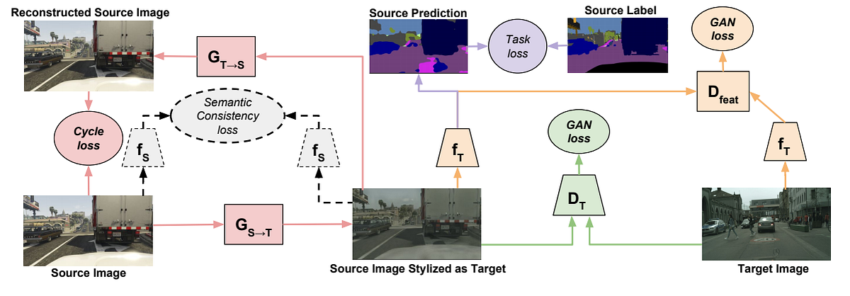 All ICML GANs / Generative Papers | by Jakub Langr | Towards Data Science