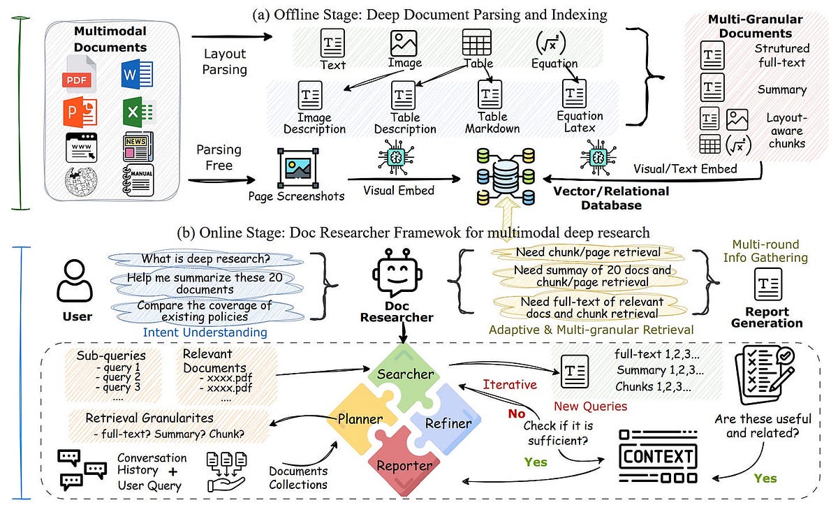 Making Documents Talk with Doc-Researcher: Document Parsing + Hybrid ...