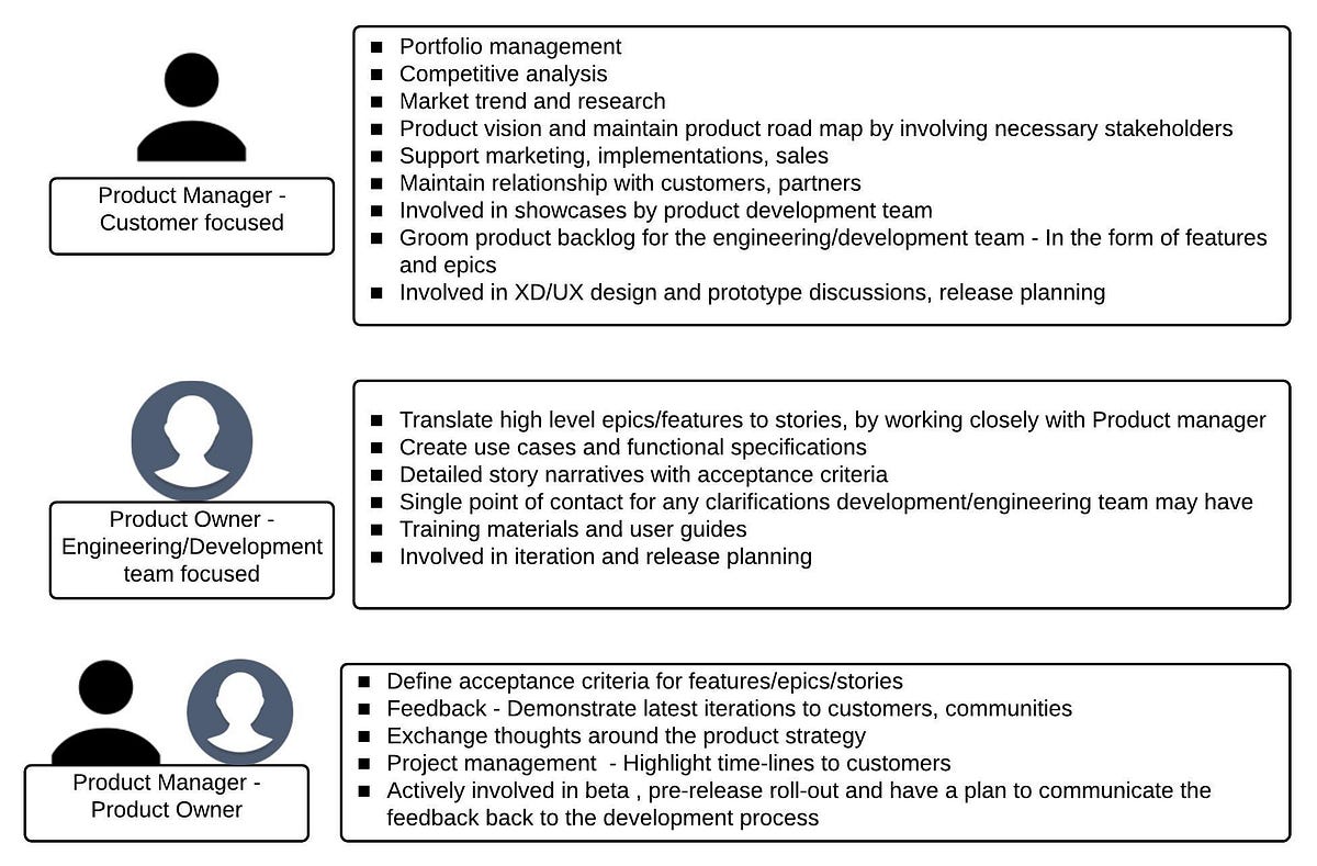 How to Create a Customer-Focused Product Development Process | by Dr ...