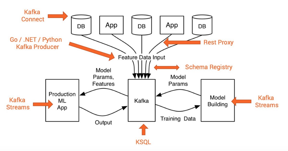 Top 10 Courses to Learn Apache Kafka in 2025 | Best Kafka Courses for ...