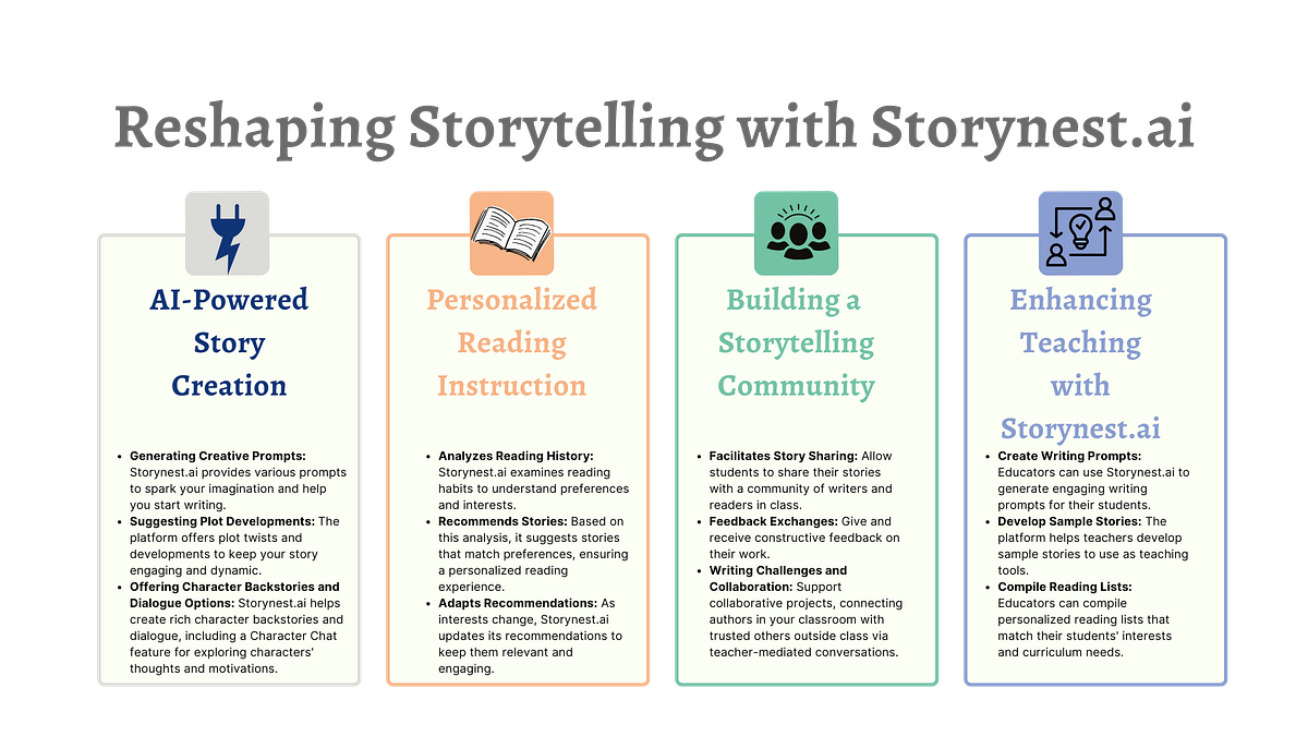 AI Writers: How to Teach Students About AI and Writing | by Nur Post ...