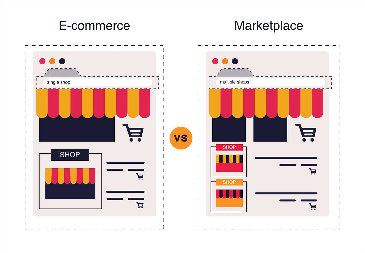 Marketplace Vs Ecommerce: Which Model Boosts Your Sales? | by Peter D ...