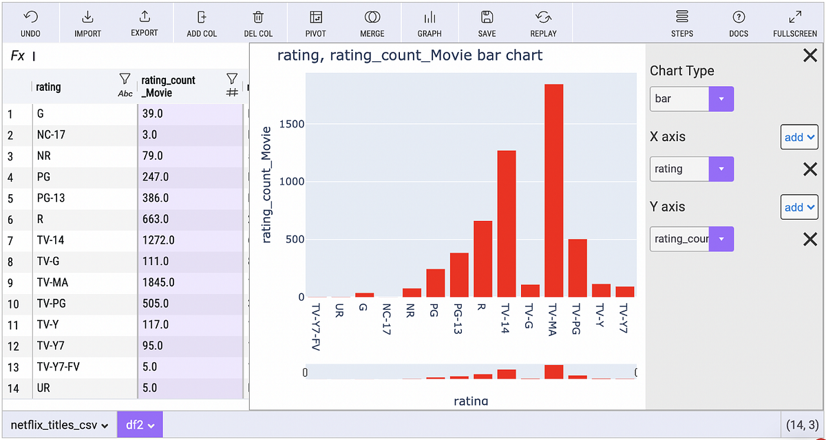 Interactive Python is here. Mito | by Jake from Mito | Medium