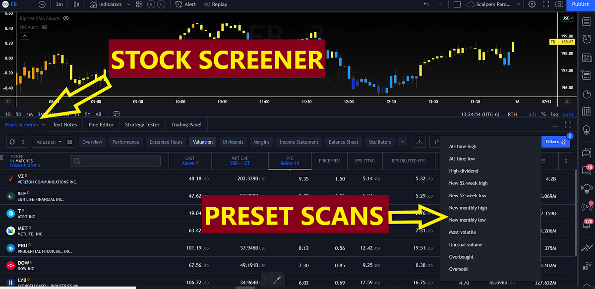 Tradingview Stock Screener Overview | by Wolffodell | Medium