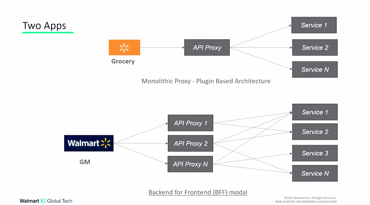 GraphQL Summit 2022 — Notable Case Studies | by Kenji Duggan | Medium