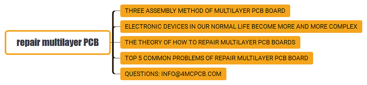 Three assembly method of multilayer PCB board | by Mcpcb | Medium