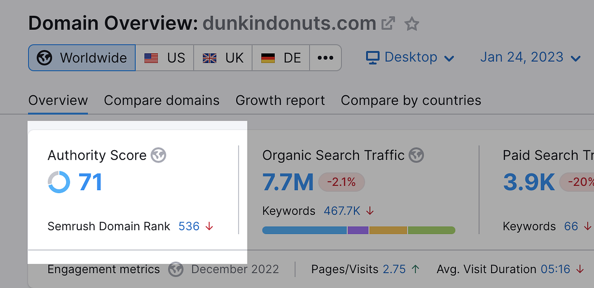 Semrush low rate tool | by Jextrample | Jun, 2024 | Medium