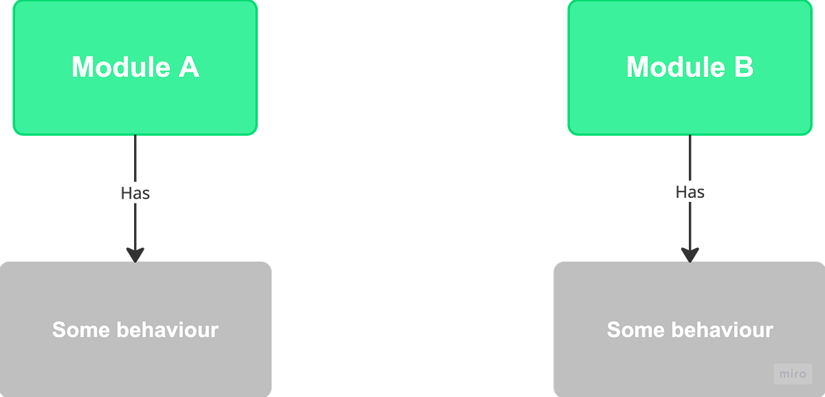 How To Share Code In Modular Monolith? Independent Implementation ...