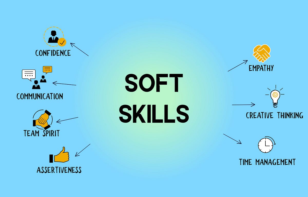 8 Soft skill yang penting banget buat jadi Software Quality Assurance ...