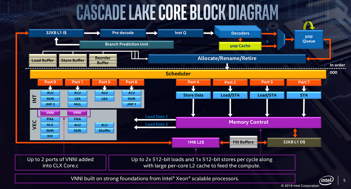 Everything There Is To Know About Alibaba Clouds Sixth Generation Ecs Instances By Alibaba