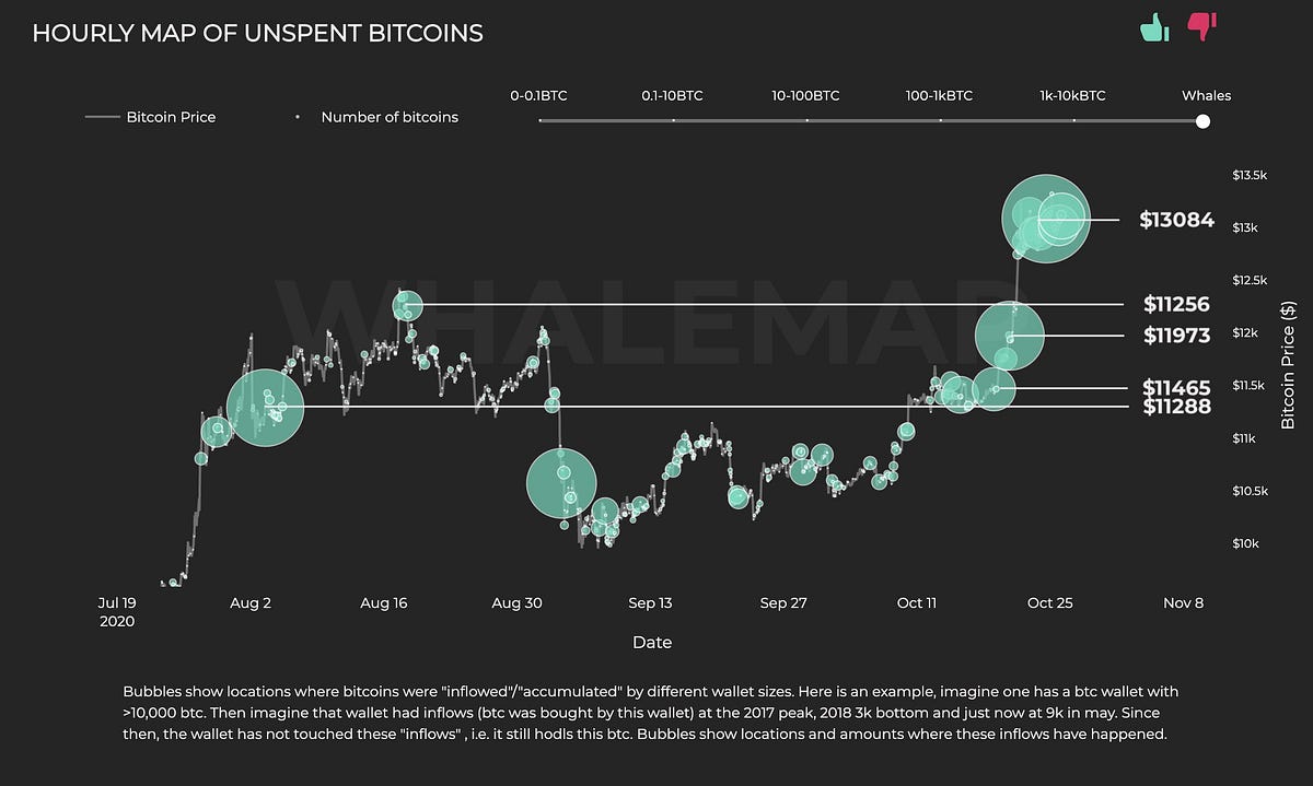 Stocks Slip As Bitcoin Holds On. Check out our new platform… | by ...