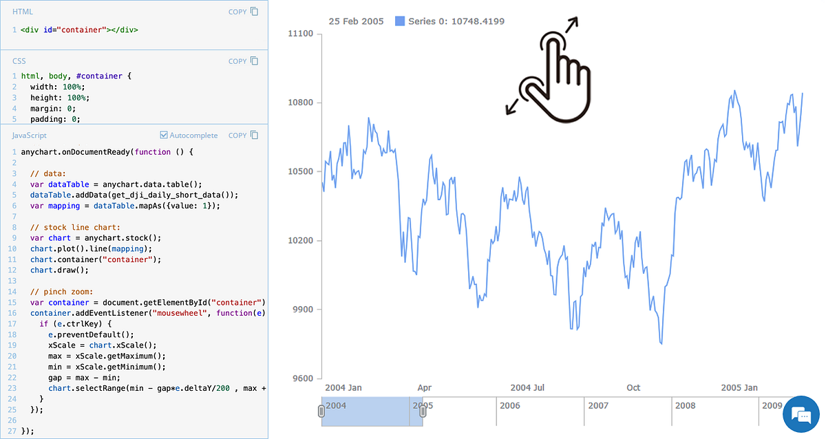Pinch-to-Zoom in JavaScript Stock Chart | JS Chart Tips | Medium