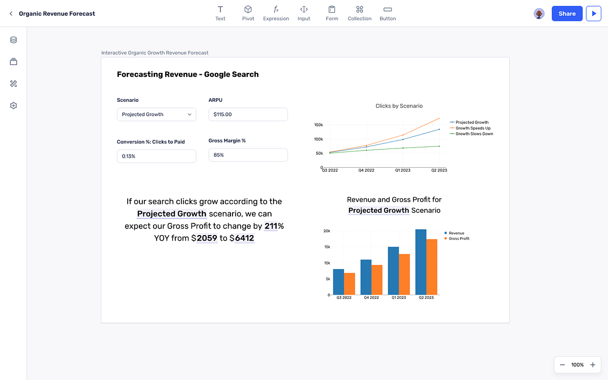 Forecasting Revenue from Google Search Console Data | by Superchart ...