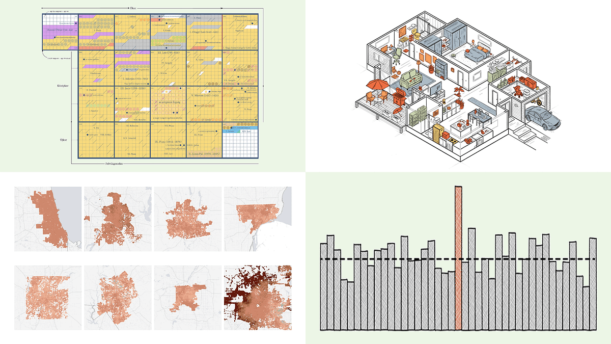 New Visual Data Stories Worth Checking Out — DataViz Weekly | by AnyChart | Data Visualization ...