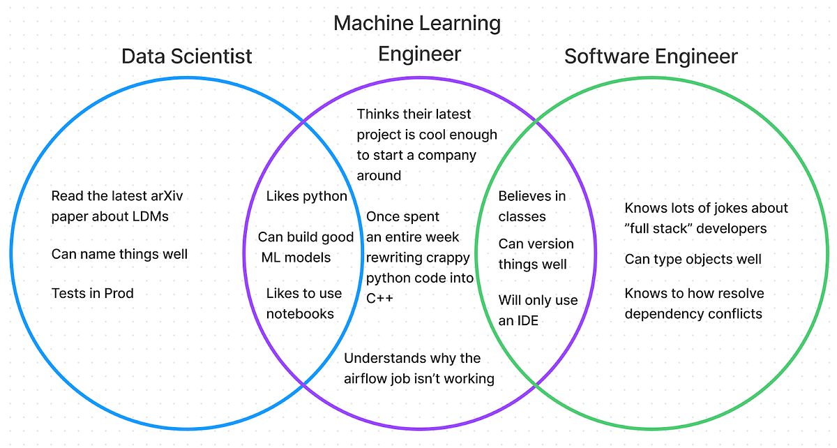 The Guide to Operational AI: Part 1 — An Introduction to Operational AI ...
