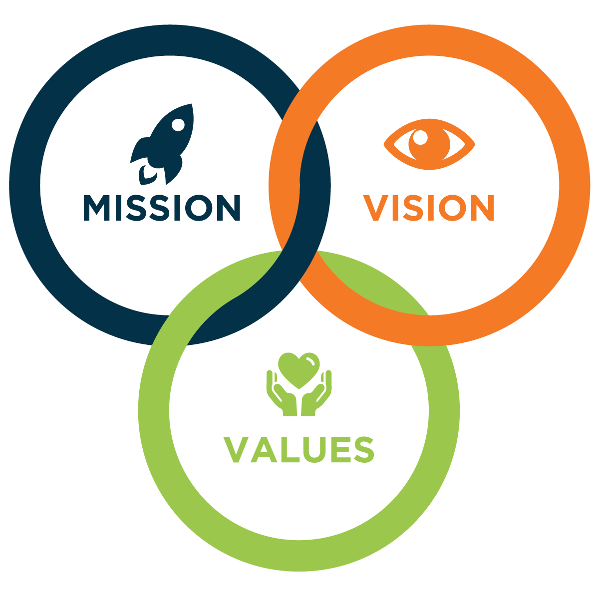 Our Vision Images Png