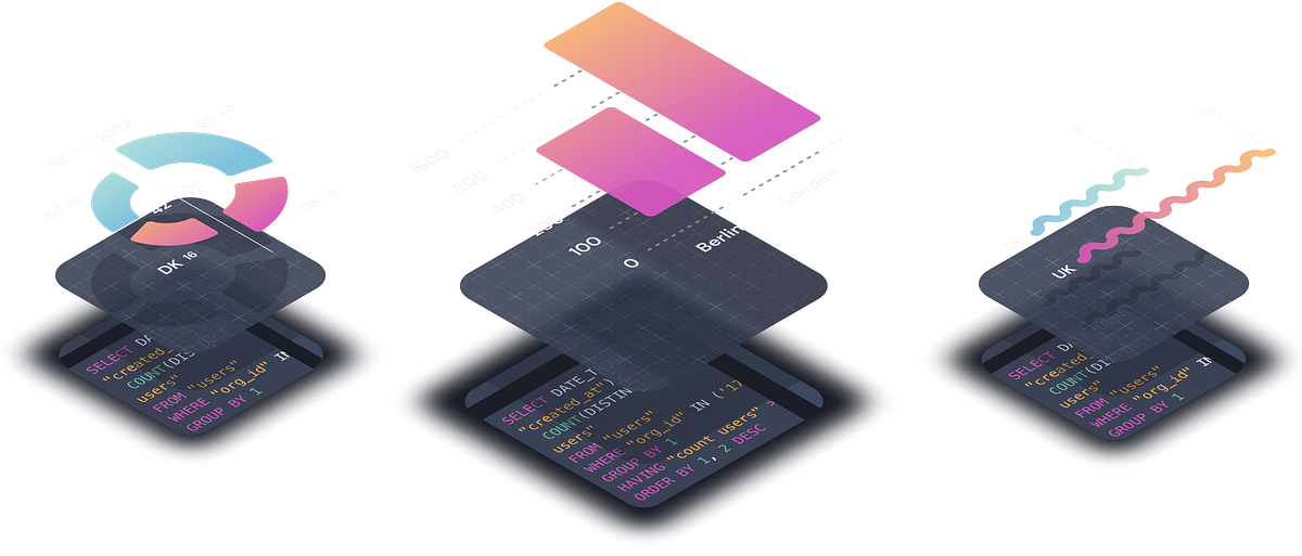 The new way of doing dashboards — a better way! — PART 2 — Embeddable🎉 ...
