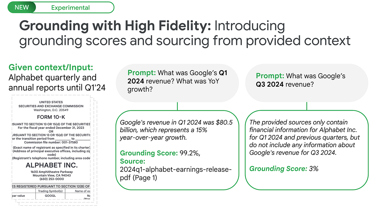 Google Cloud Platform Technology Nuggets — June 16–30, 2024 Edition | by Romin Irani | Google ...