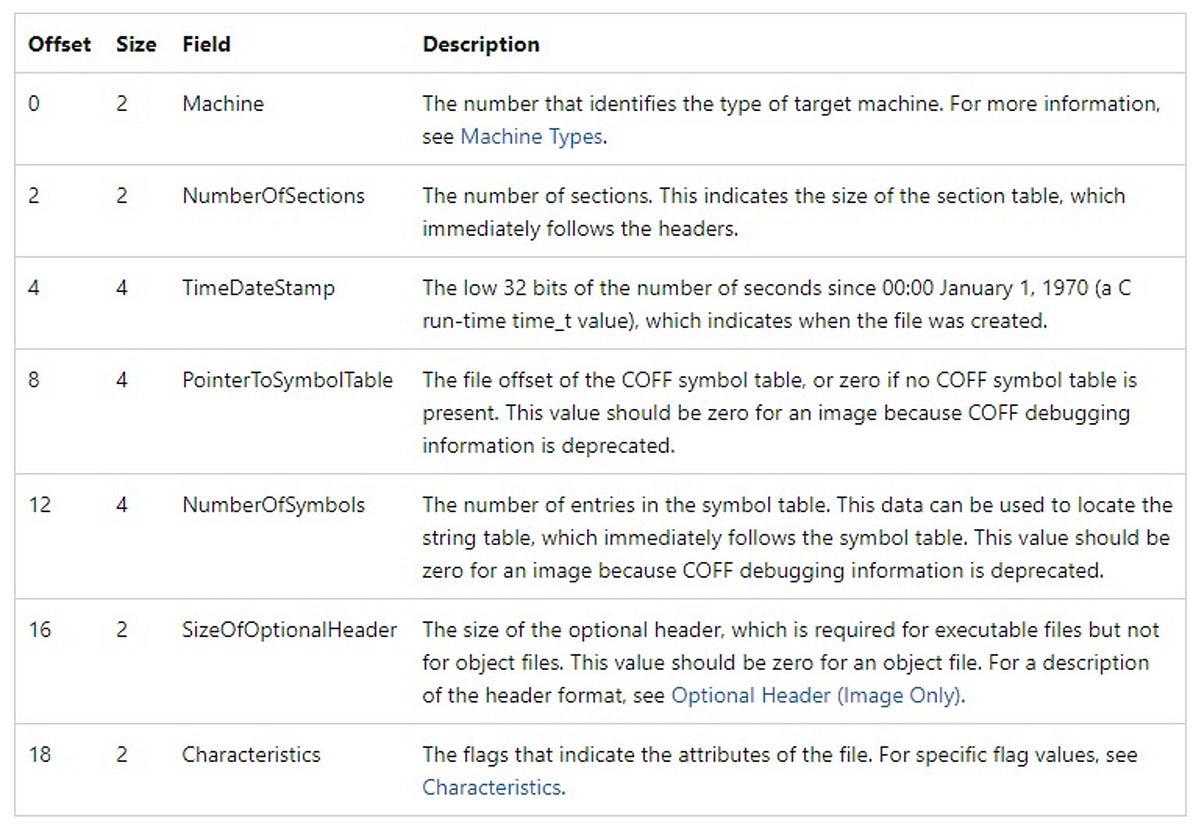 BOFS FOR SCRIPT KIDDIES. INTRODUCTION | by Adam Todd | Medium