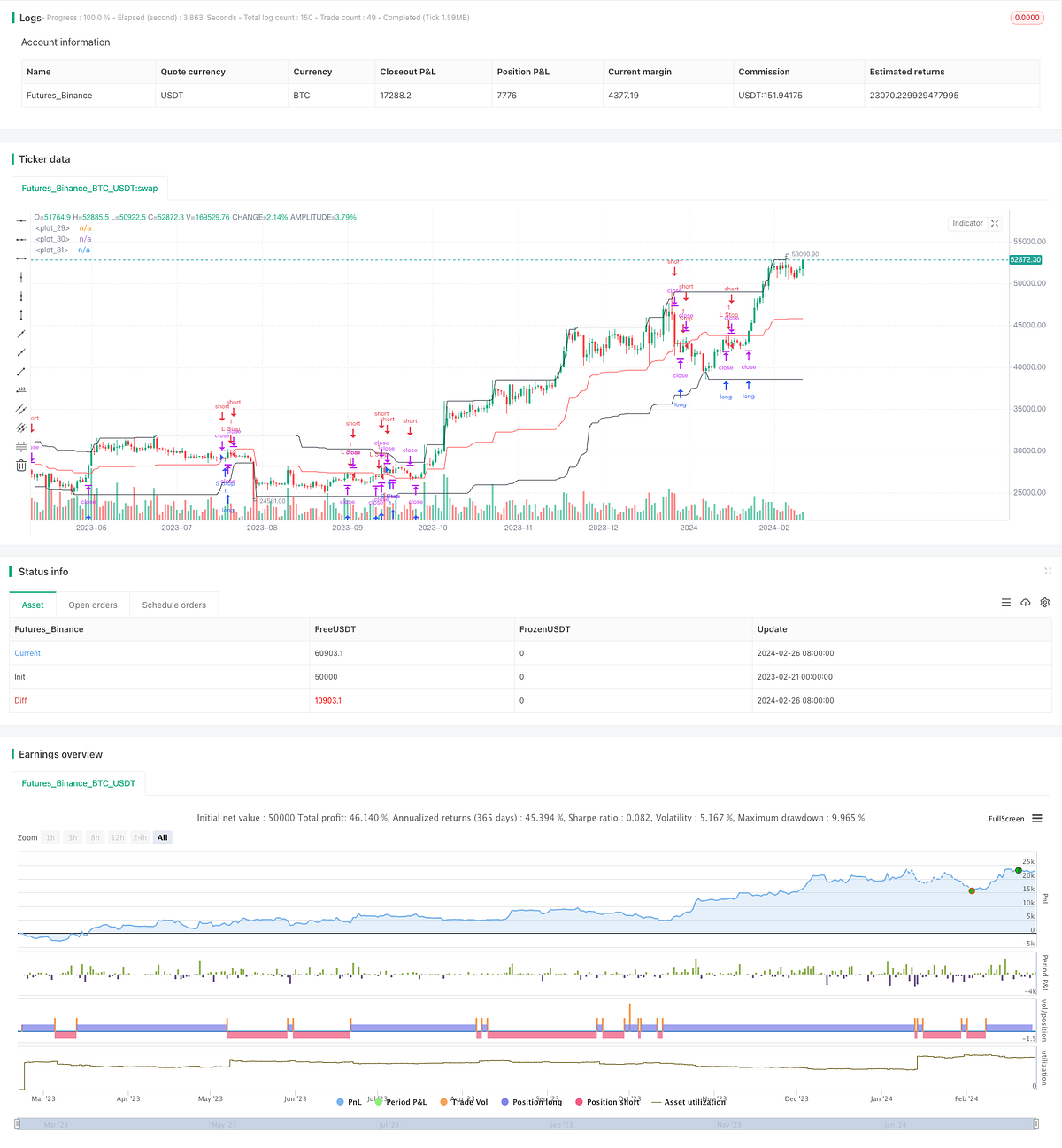 Price Channel Robot White Box Strategy | by FMZQuant | Medium