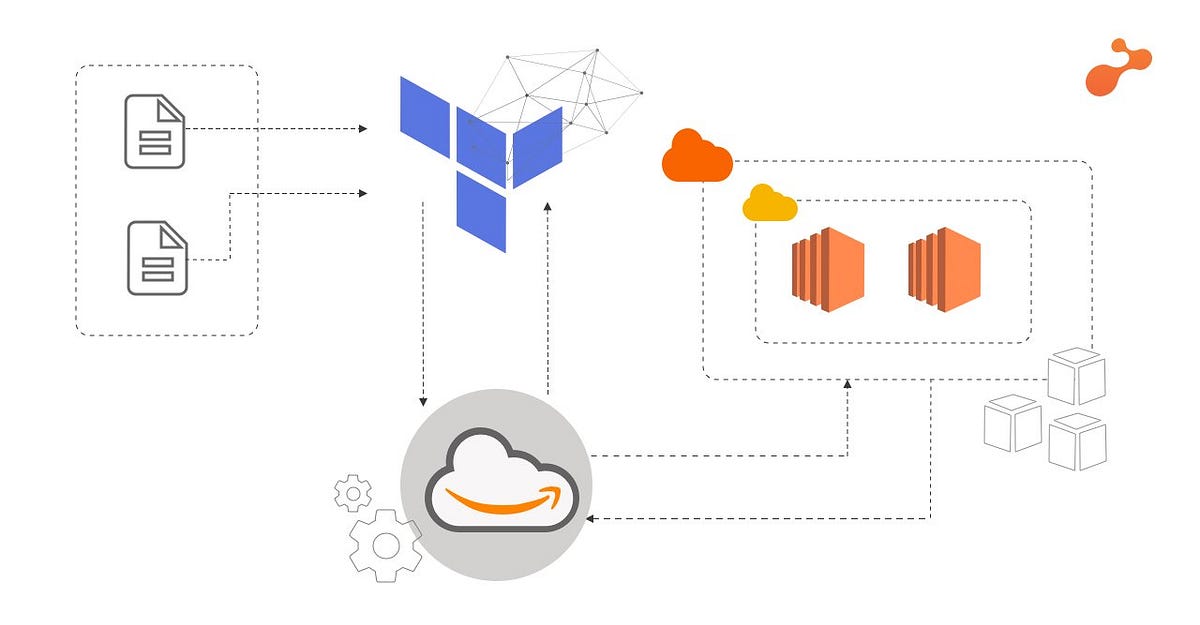 Terraform, AWS, and Cloud Automation.🐱‍🏍 | by Vinuja Khatode | Medium