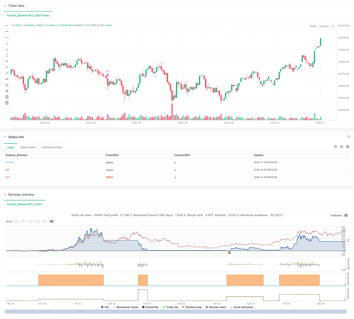 Multi-Moving Average Momentum Trend Following Strategy | by Sword Red ...