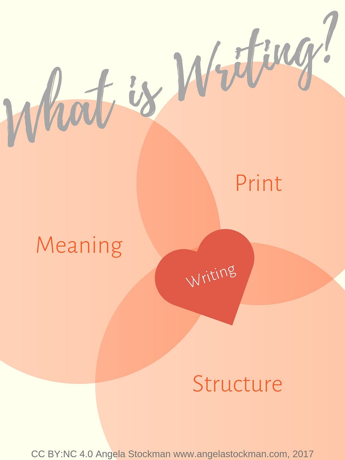 MAKE Writing: What? Why? How?. An important note, ahead of today’s ...