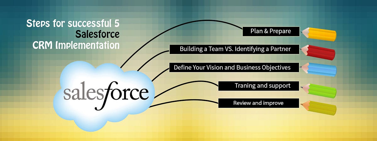 5 Steps For Successful Salesforce Crm Implementation By Aryvart Crm