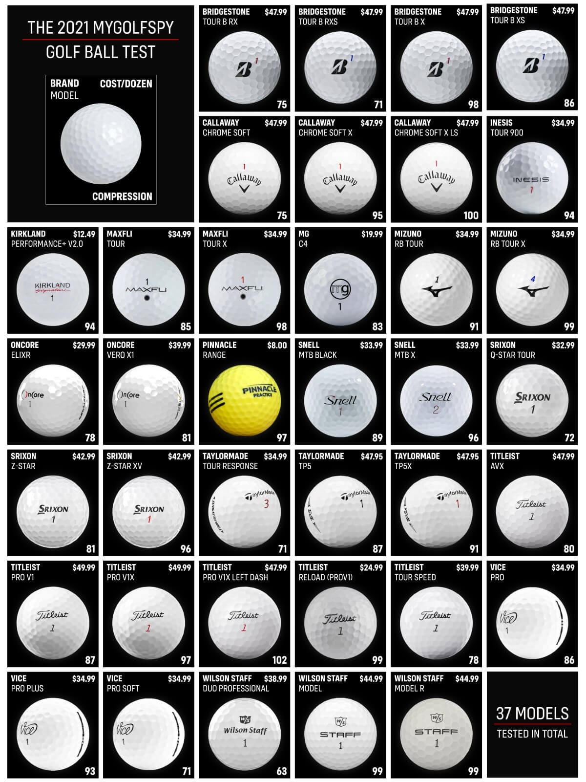 Best Golf Ball for High Handicappers: Ace Your Game! | by Farjana Pervin | Jul, 2024 | Medium