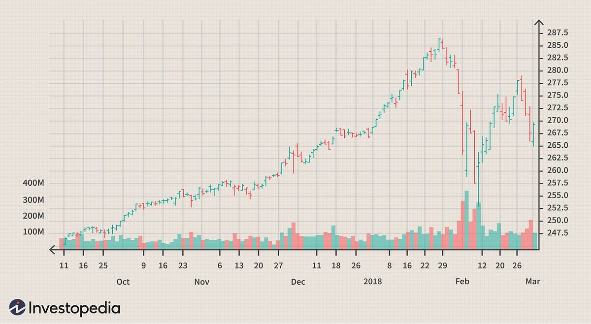(Re-)Imag(in)ing Price Trends. Link… | by Boris | Medium