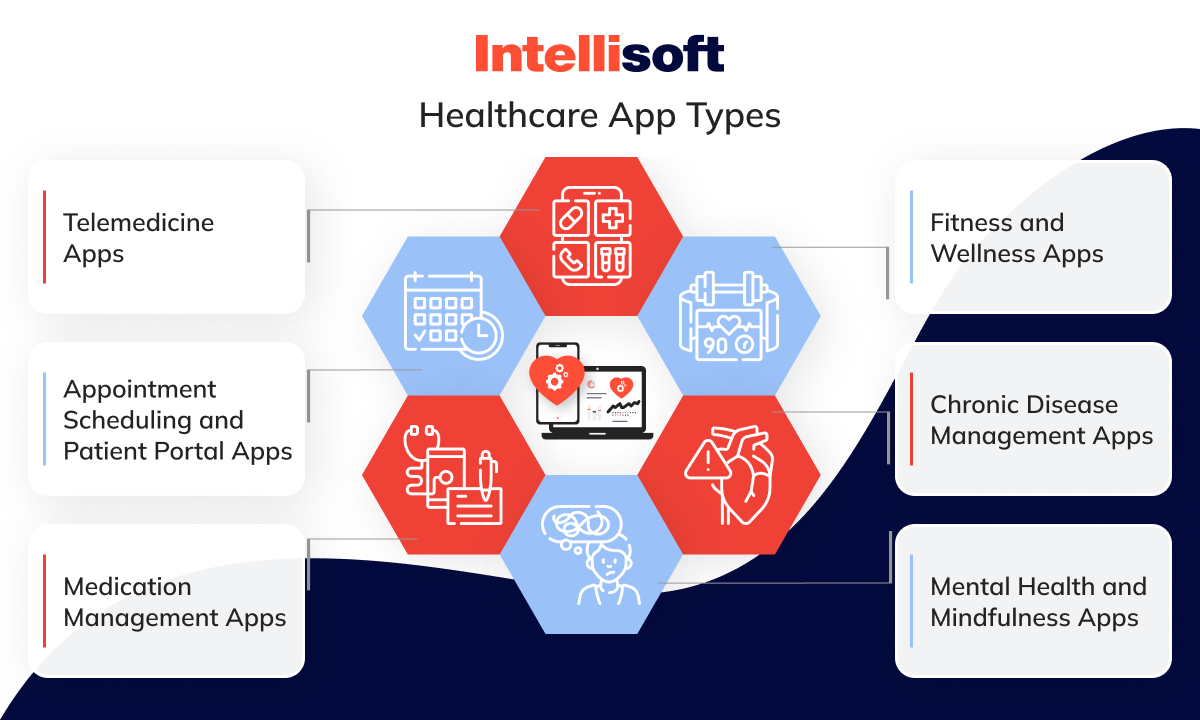 Healthcare App Development Guide: Transforming Patient Care with User ...