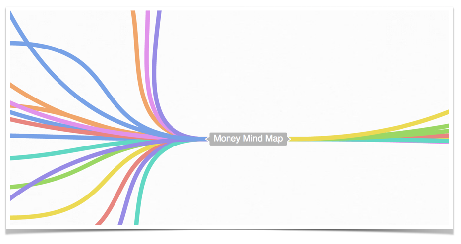 Mind Map of Money | by Faisal Khan | Faisal Khan LLC Blog