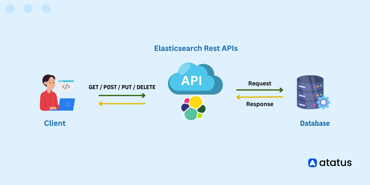 Part 2 — Basic Features di Elasticsearch | by Adipta Martulandi | Dec ...