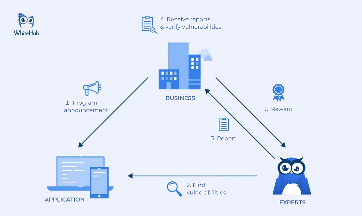 How to Get Engineering to Care About AppSec (Without Being the Villain ...