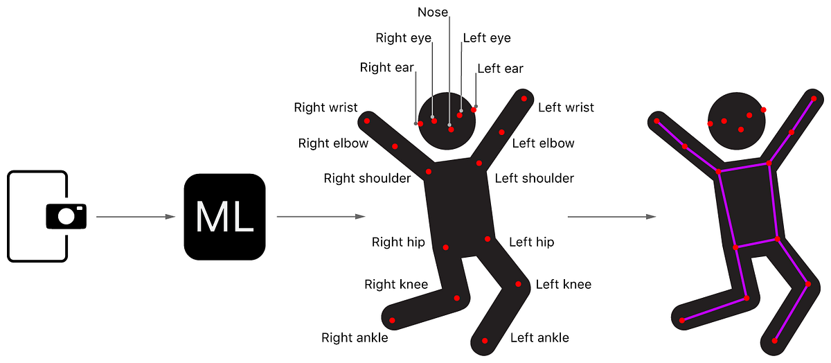 Teaching Using PoseFinder. I am a yoyo teacher, and I have always… | by ...