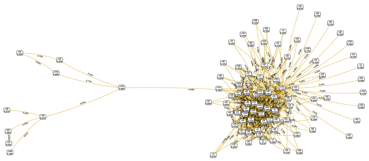 Visualization of Information Theory on Features (Part 1) | by Laurae ...
