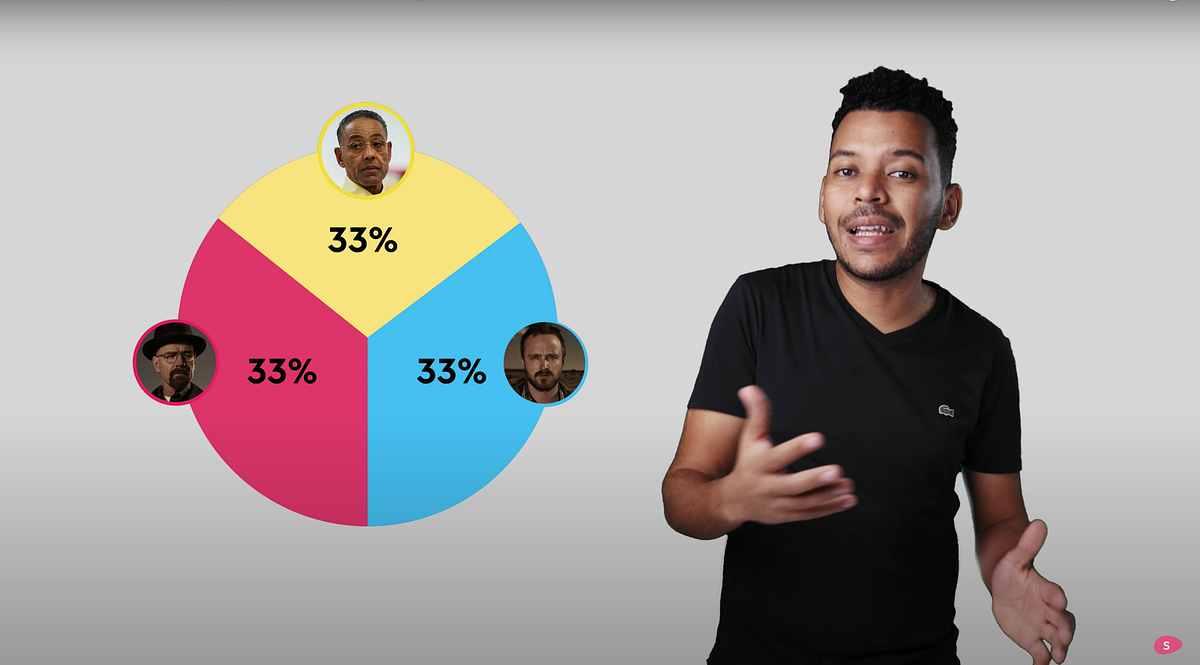 Convertible Notes, Equity, and Startup Funding Explained | by Slidebean ...