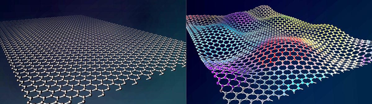 All You Need to Know About Graphene Power | by Abhinav Sridhar | Medium