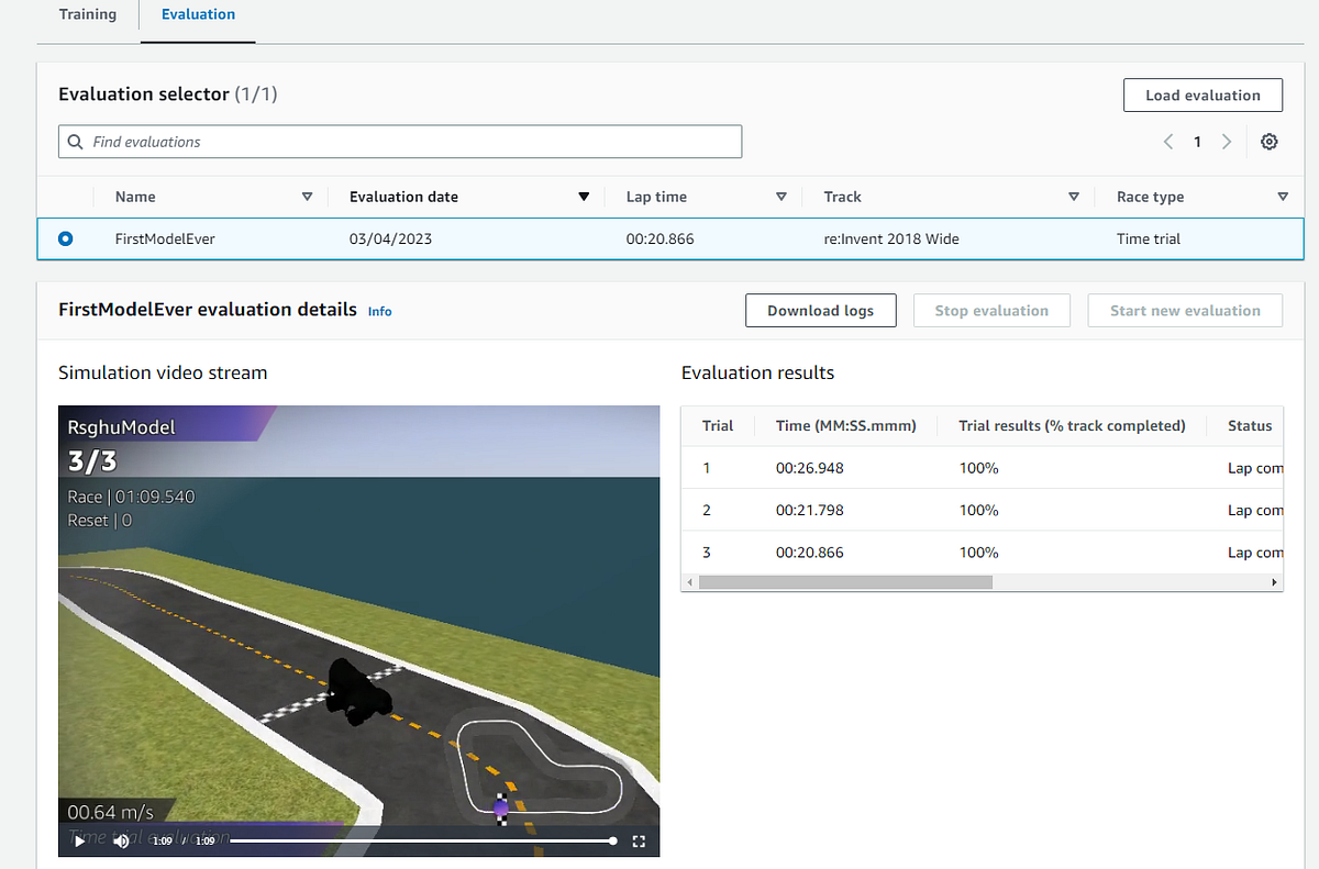 Zero to Hero : AWS deepracer ML/RL | by Raghu E | Medium