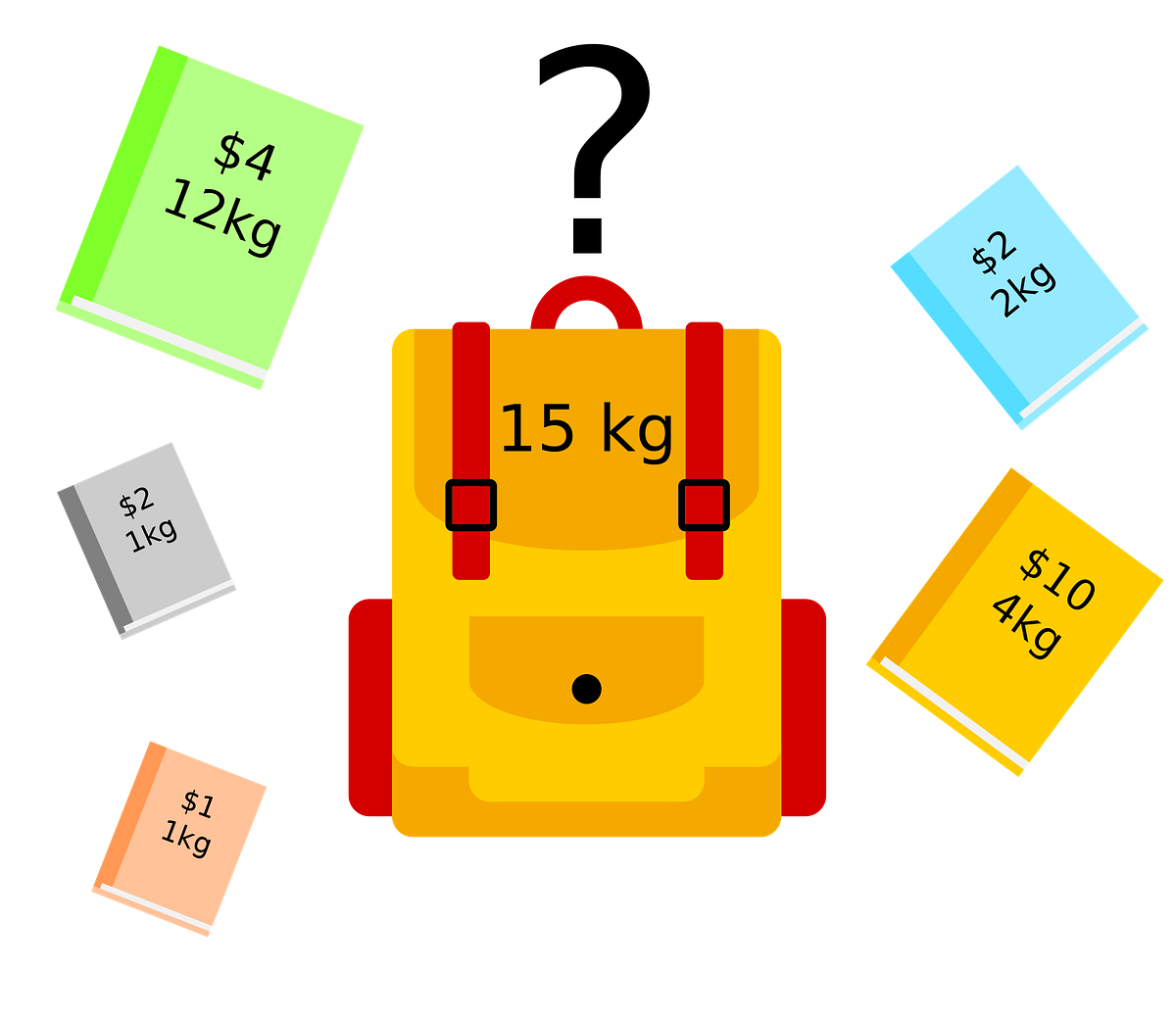 Managing LLM Context Is a Knapsack Problem | by Akila Welihinda | Medium