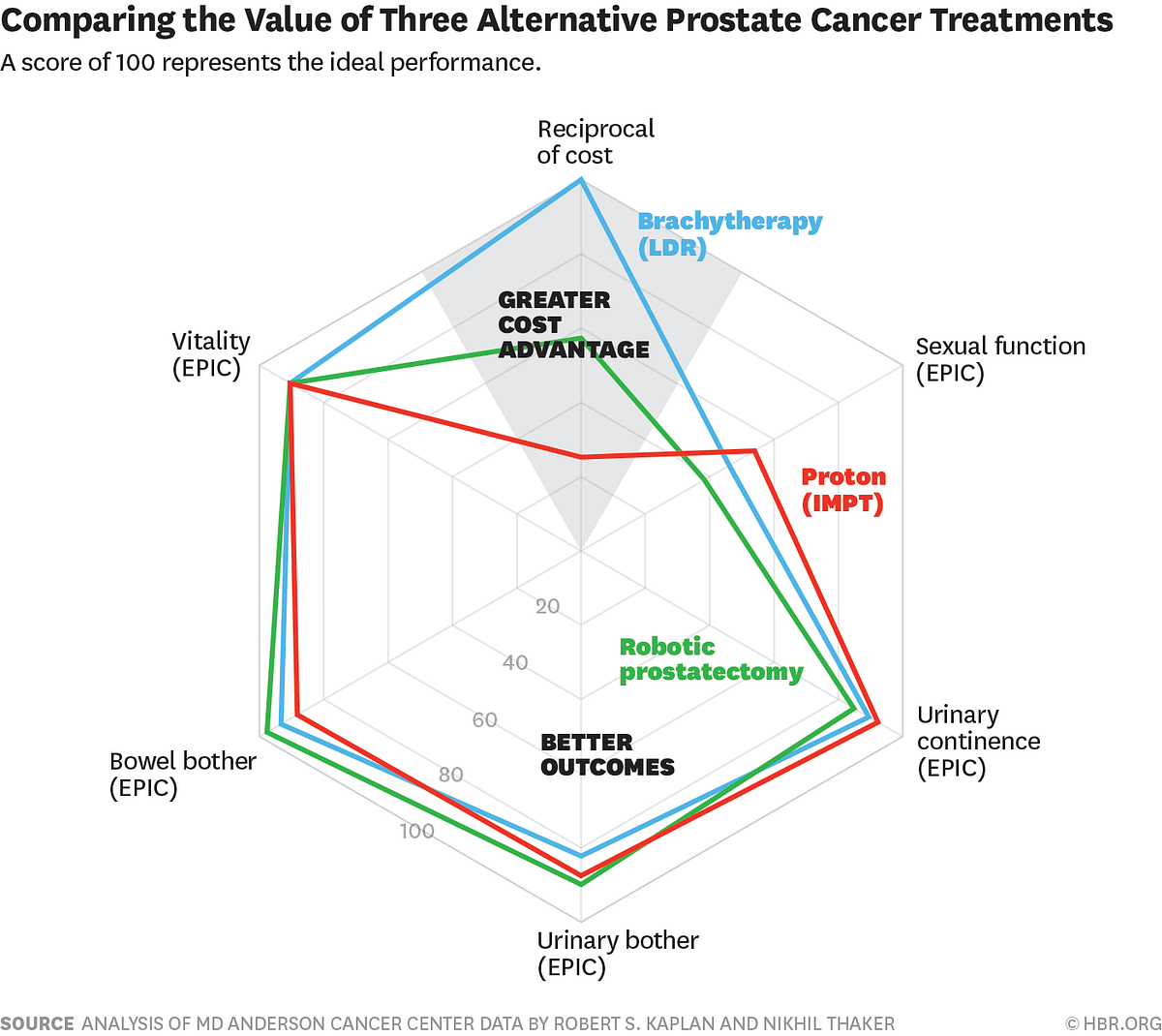 3 examples of radar graphs in the wild (that are actually good!) - The ...