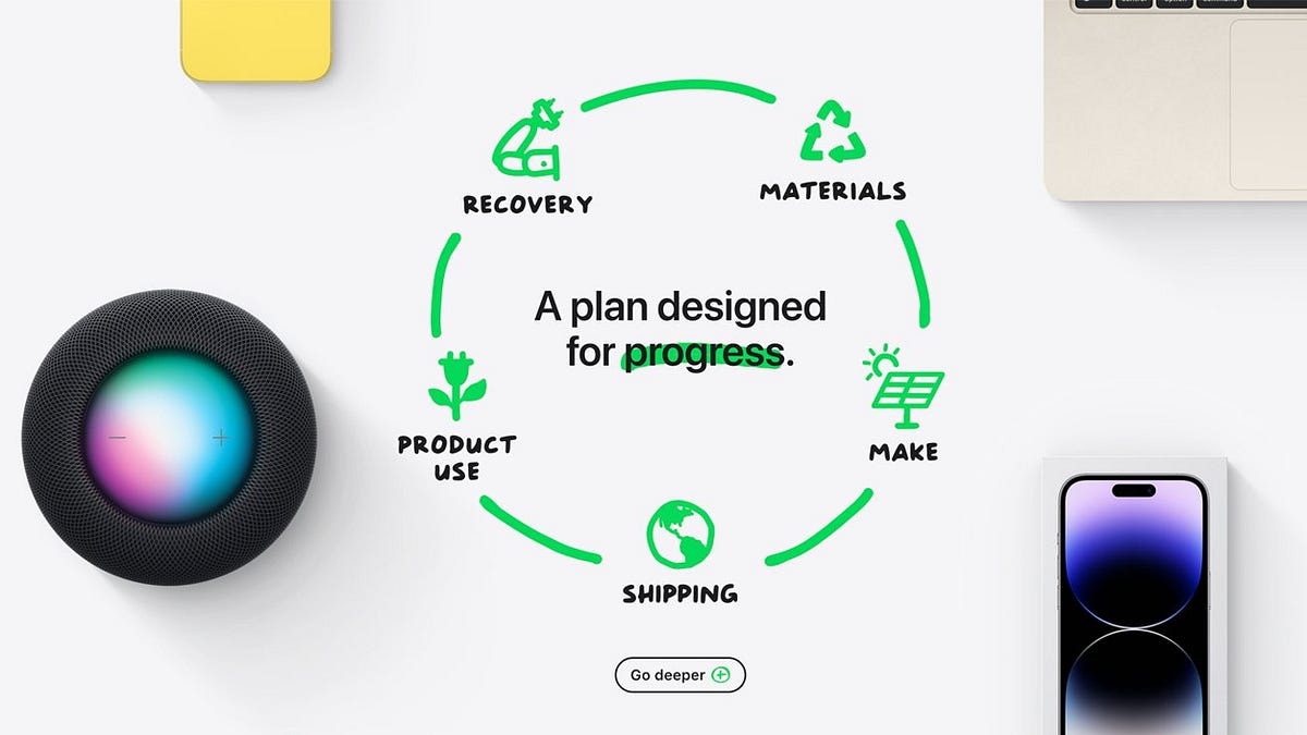 Apple’s Green Horizon: Unveiling Ambitious Plans for Sustainability ...