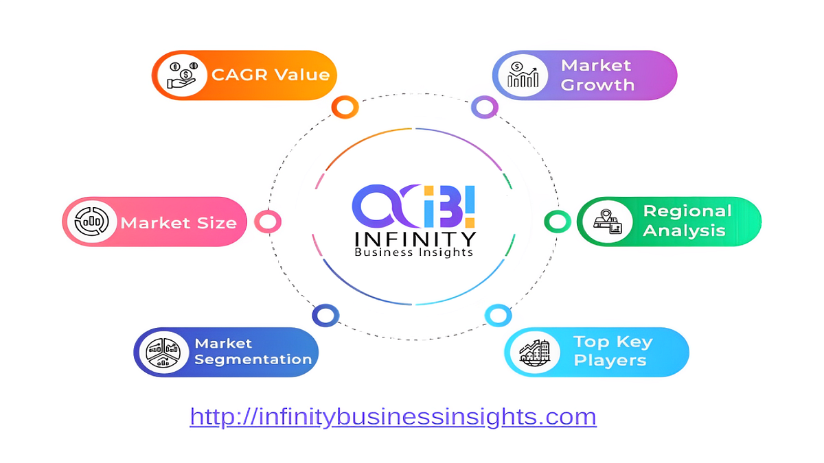 Discount Off Price Retail Market 2024 Size, Status and Global Outlook ...