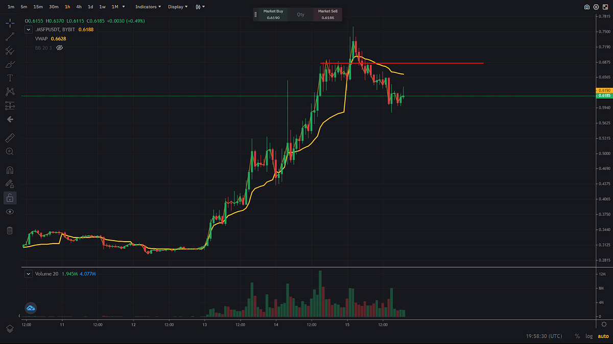 Trading Spotlight — Cryptocurrency SFP | by Niklas Schomaker | Coinmonks | Medium