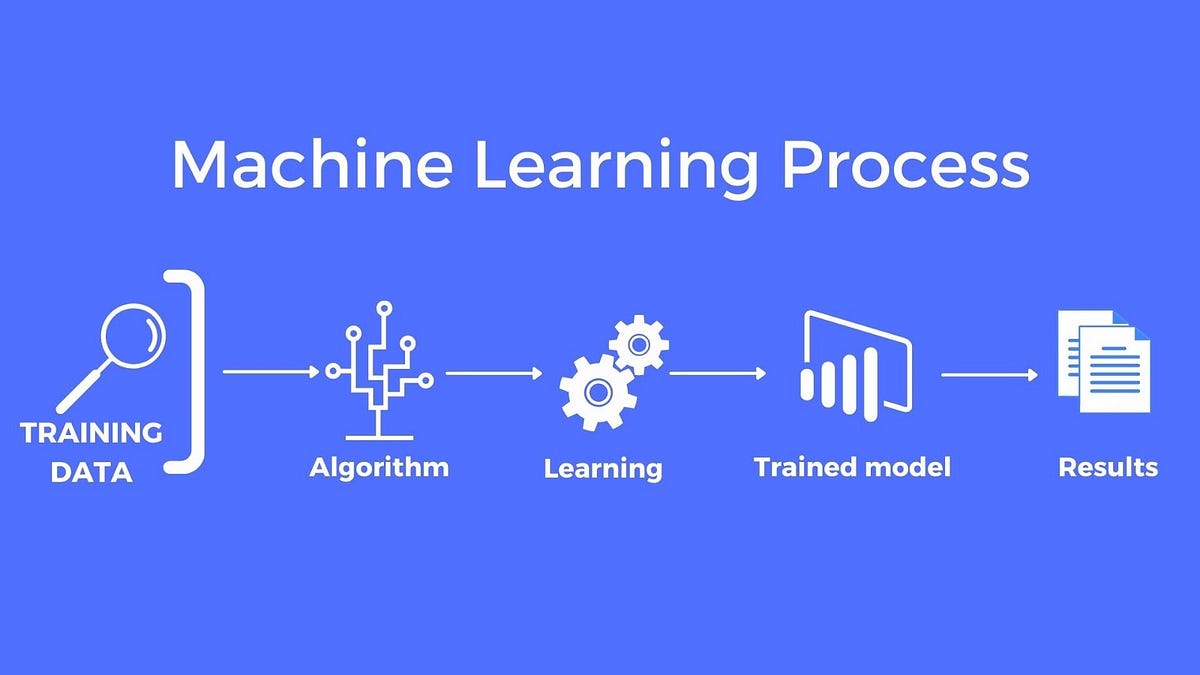 Machine Learning: Fundamental Concepts 💻📚 | by Yasemin Derya Dilli | Medium