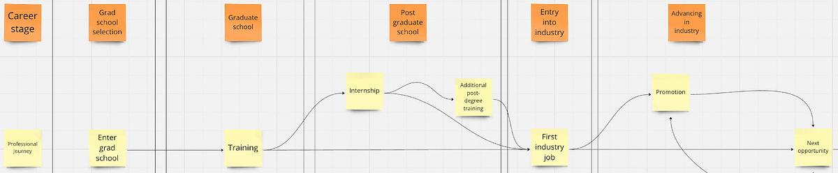 A Journey Map for Entering and Advancing in the Health Tech Industry ...